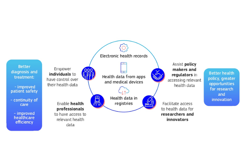 歐盟推動數位健康治理，嵌入 ESG 框架 台灣醫療數位化進展與挑戰並存 – CSRone 永續智庫